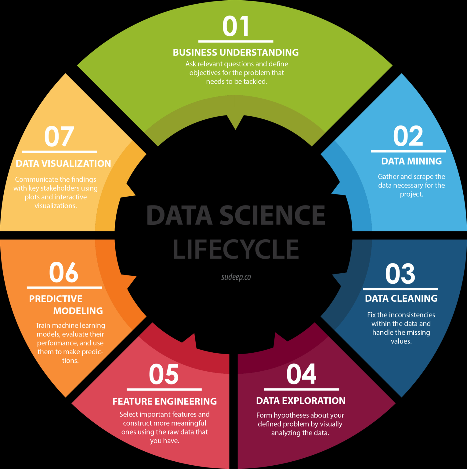 Data Science – Datalysis Blog