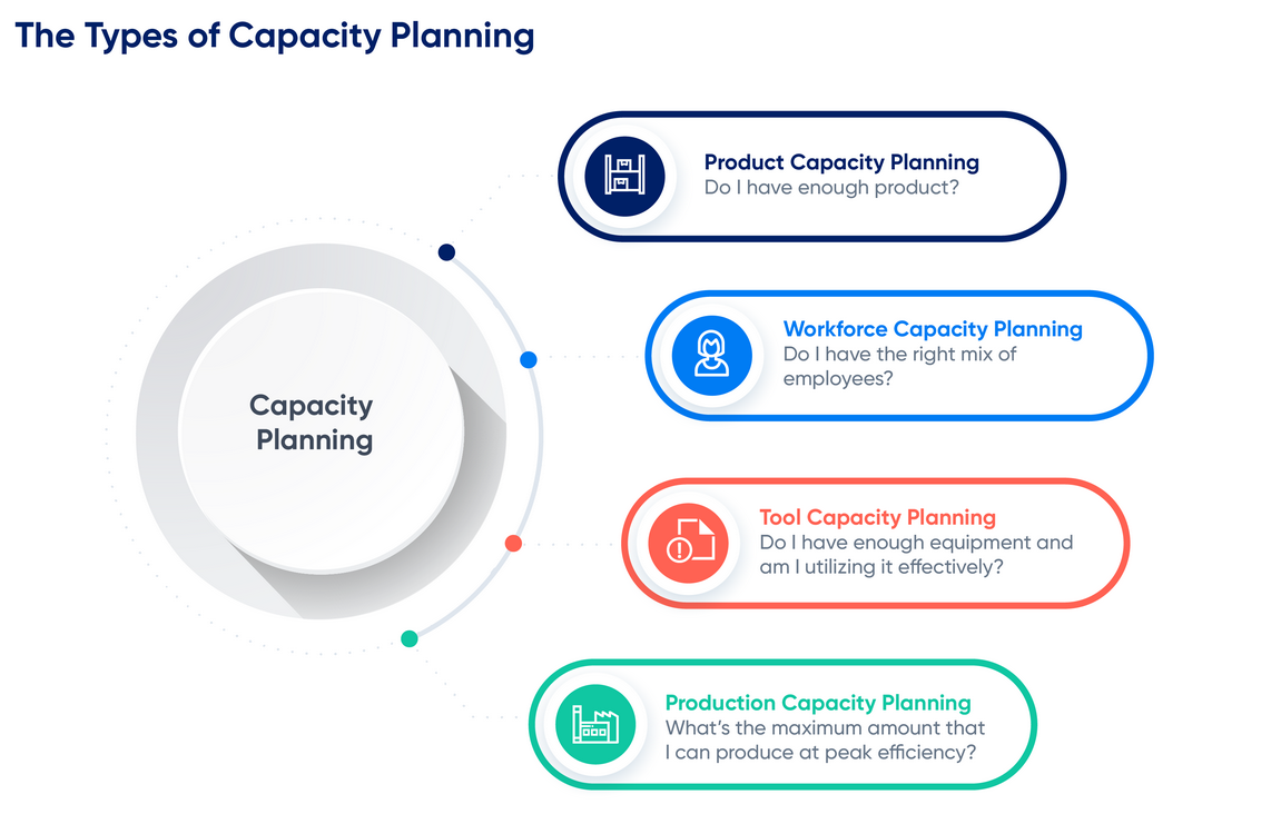 Capacity Planning – Datalysis Blog